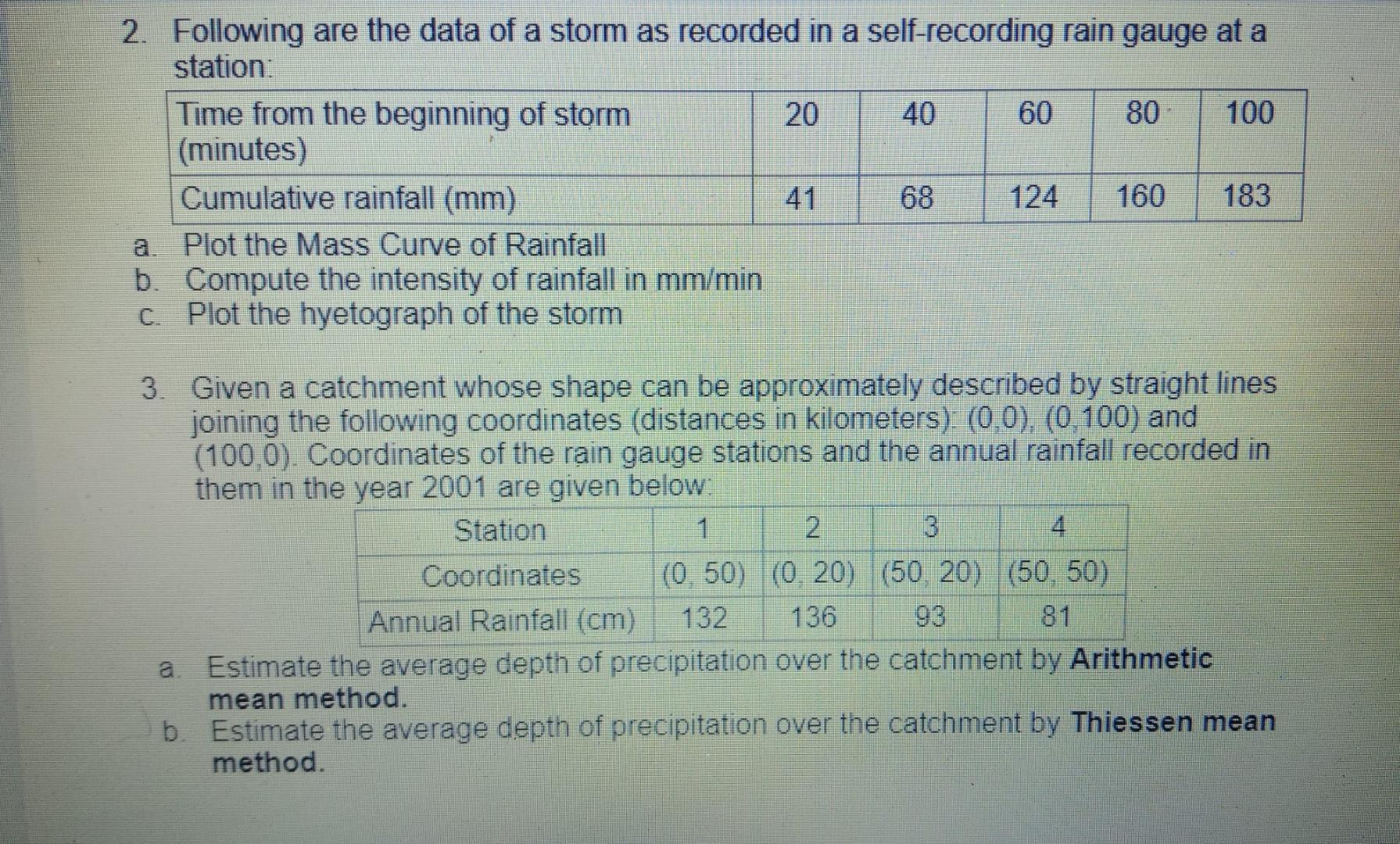 Solved 20 2. Following are the data of a storm as recorded | Chegg.com