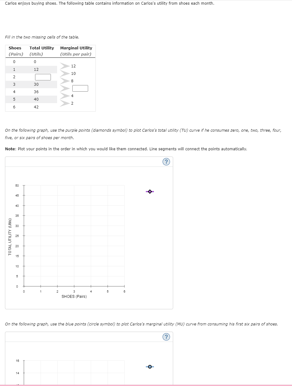 Solved Please answer all parts if answering. Simply ignore | Chegg.com