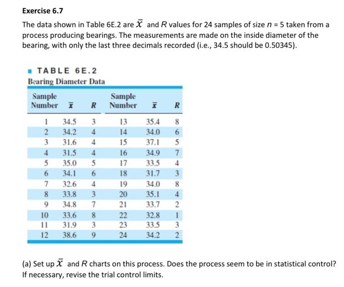 Solved Exercise 6.7 The data shown in Table 68.2 are X and R | Chegg.com