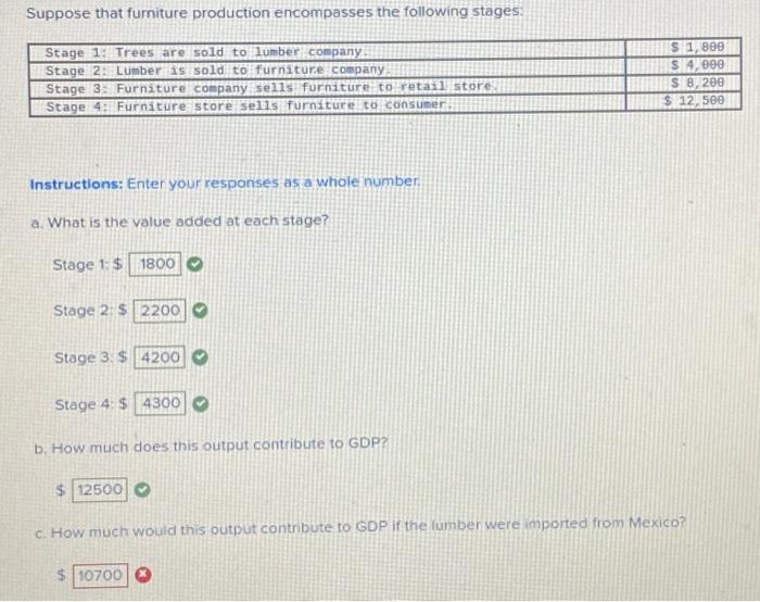 Solved Suppose that fumiture production encompasses the | Chegg.com