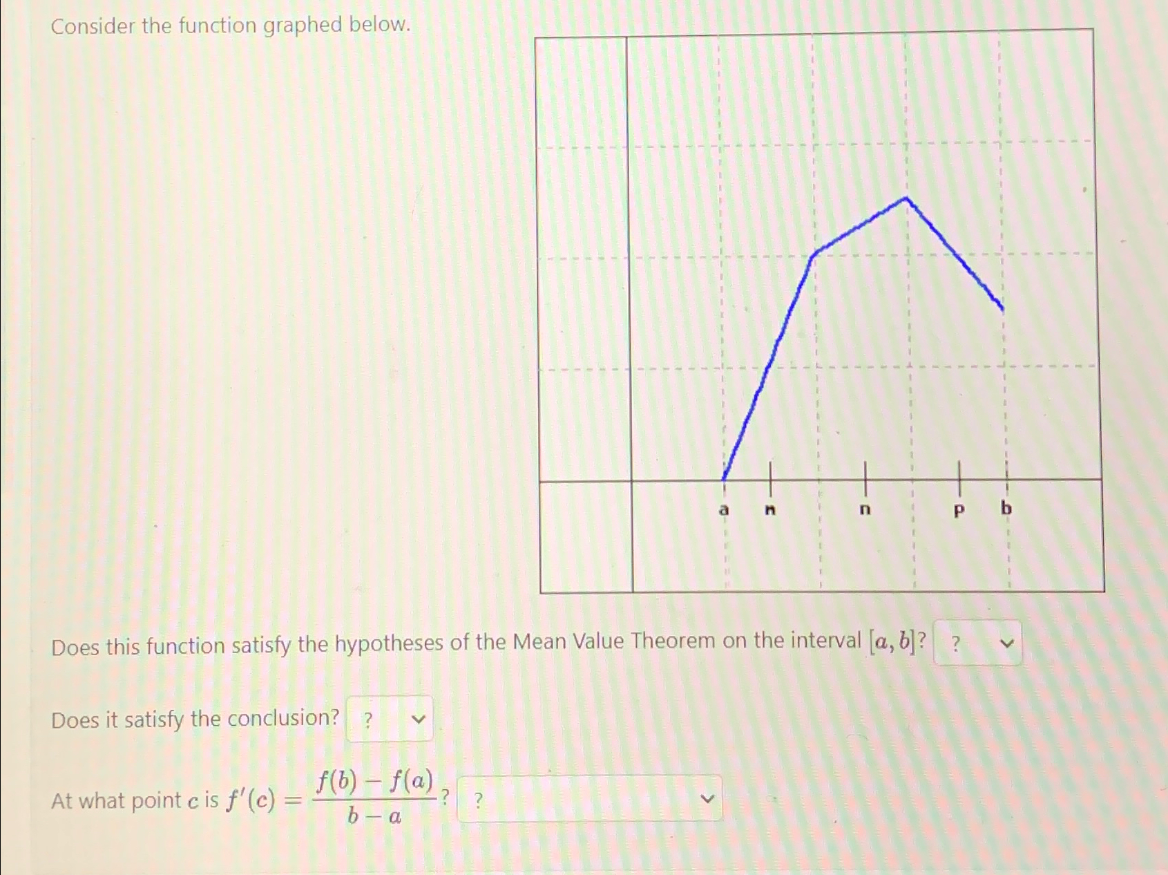 Solved Consider the function graphed below.Does this | Chegg.com