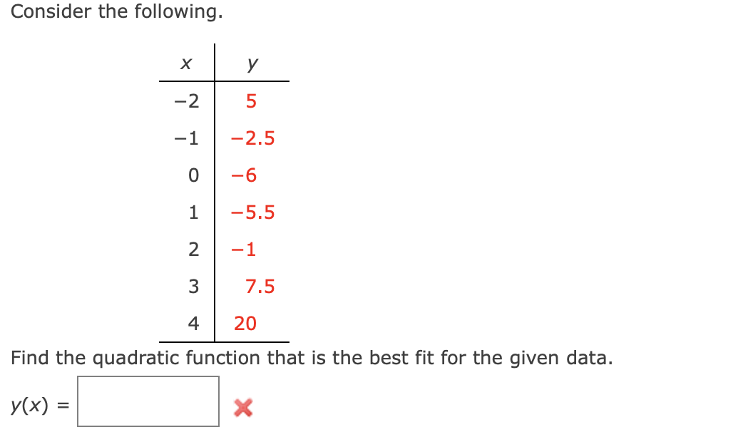 Solved Consider the following.Find the quadratic function | Chegg.com