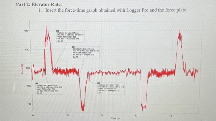 Solved Part 2: Elevator Ride. 1. Insert the force-time graph | Chegg.com