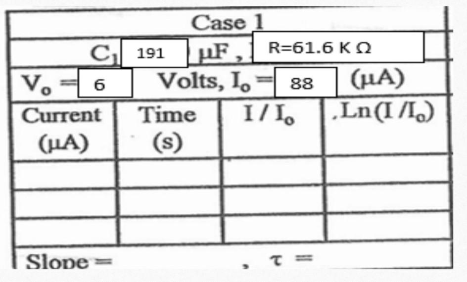 Solved PHYSICS LAB EXPERIMENT 9 : THE RC TIME CONSTANT 1. | Chegg.com