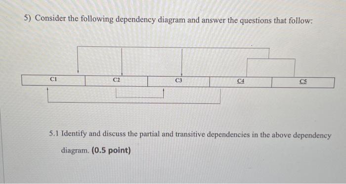 Solved 5) Consider the following dependency diagram and | Chegg.com