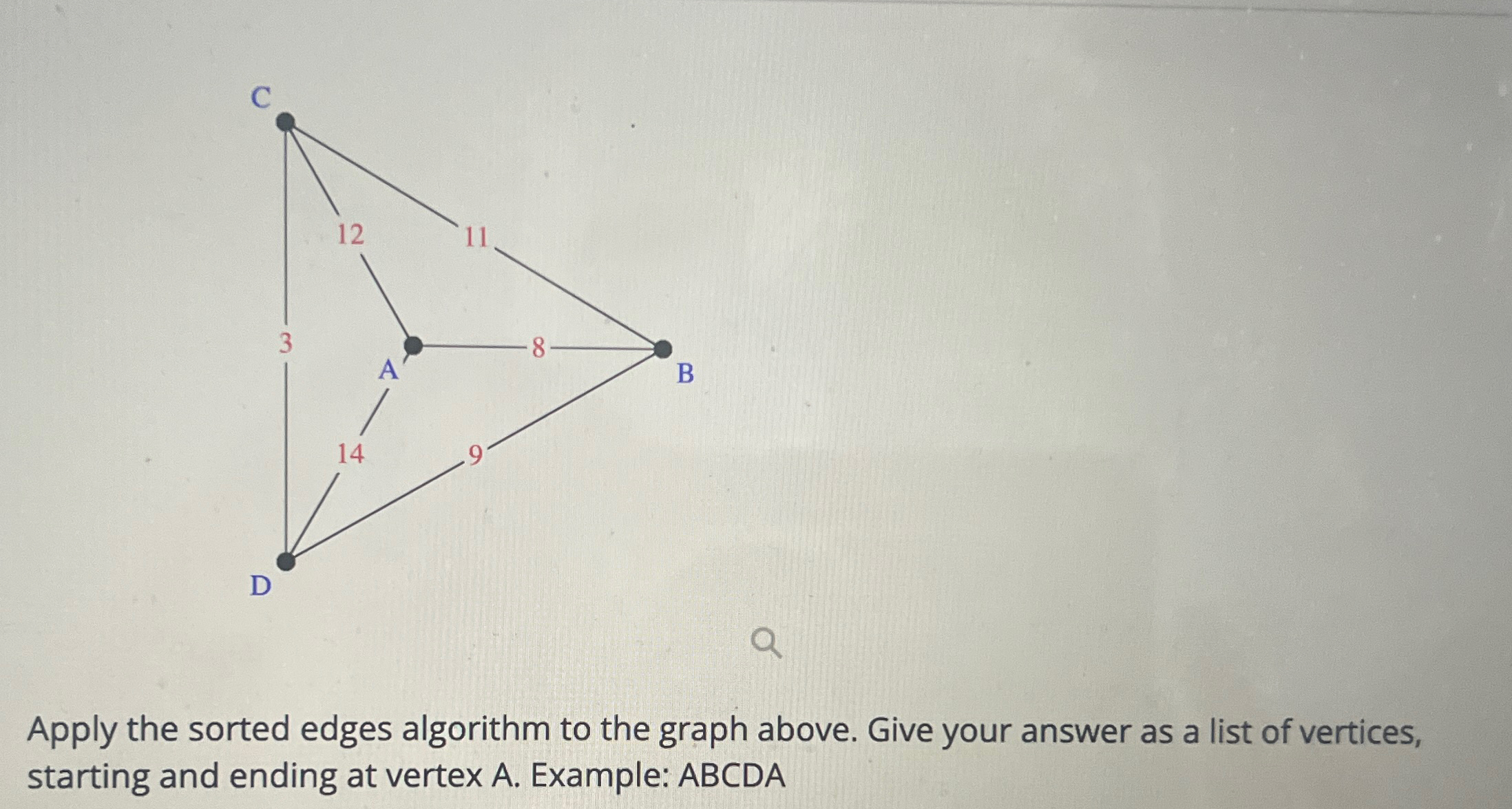 Apply The Sorted Edges Algorithm To The Graph Above