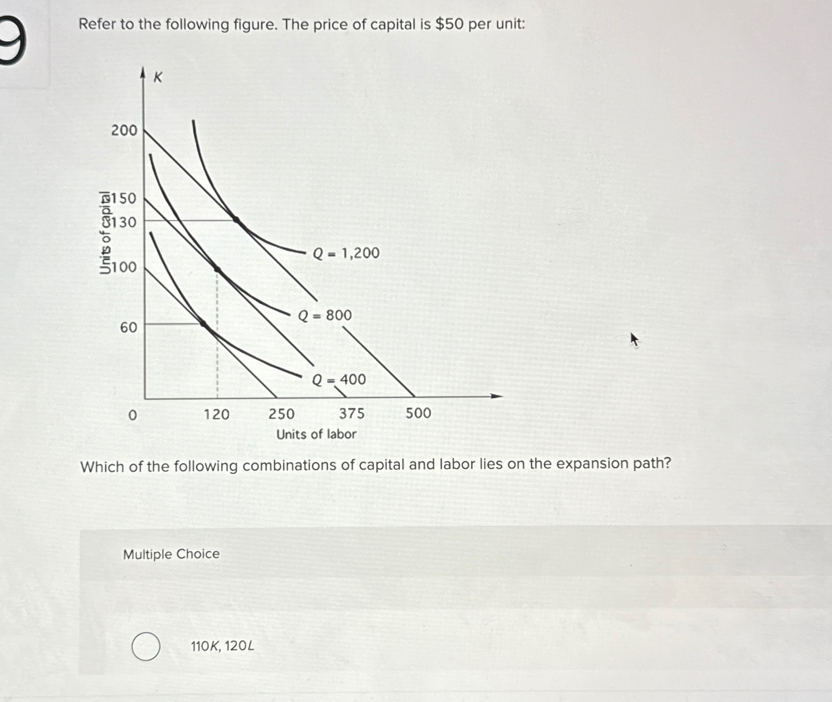 Solved Refer to the following figure. The price of capital | Chegg.com