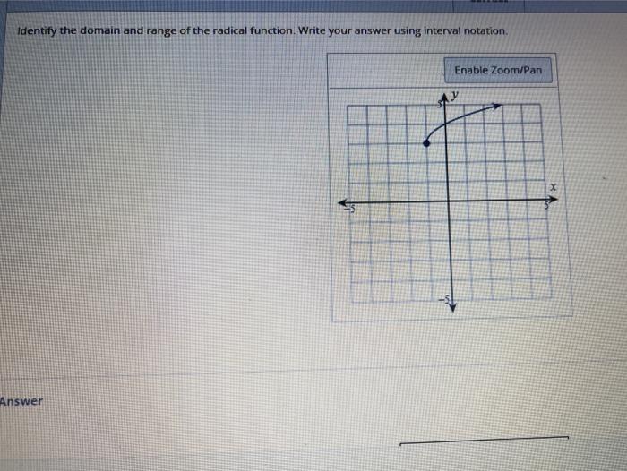 Solved Identify the domain and range of the radical | Chegg.com