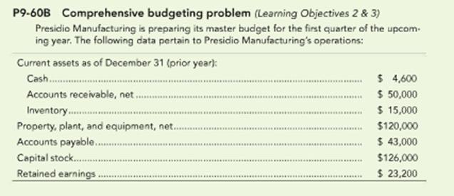 Solved P9-60B Comprehensive budgeting problem (Learning | Chegg.com