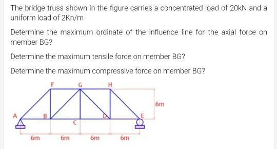 Solved The bridge truss shown in the figure carries a | Chegg.com