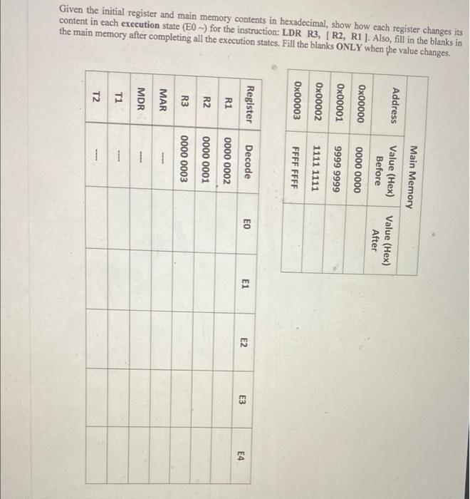 Solved Given the initial register and main memory contents | Chegg.com