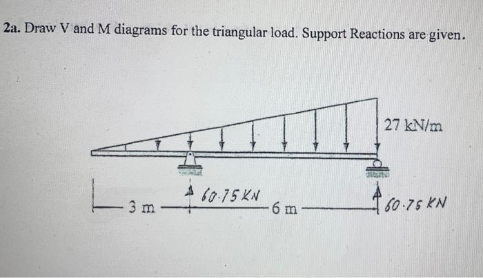 Solved 2a. Draw V and M diagrams for the triangular load. | Chegg.com