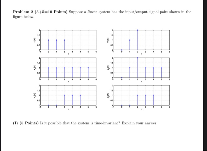 Solved (II) (5 Points) Consider again the same linear system | Chegg.com