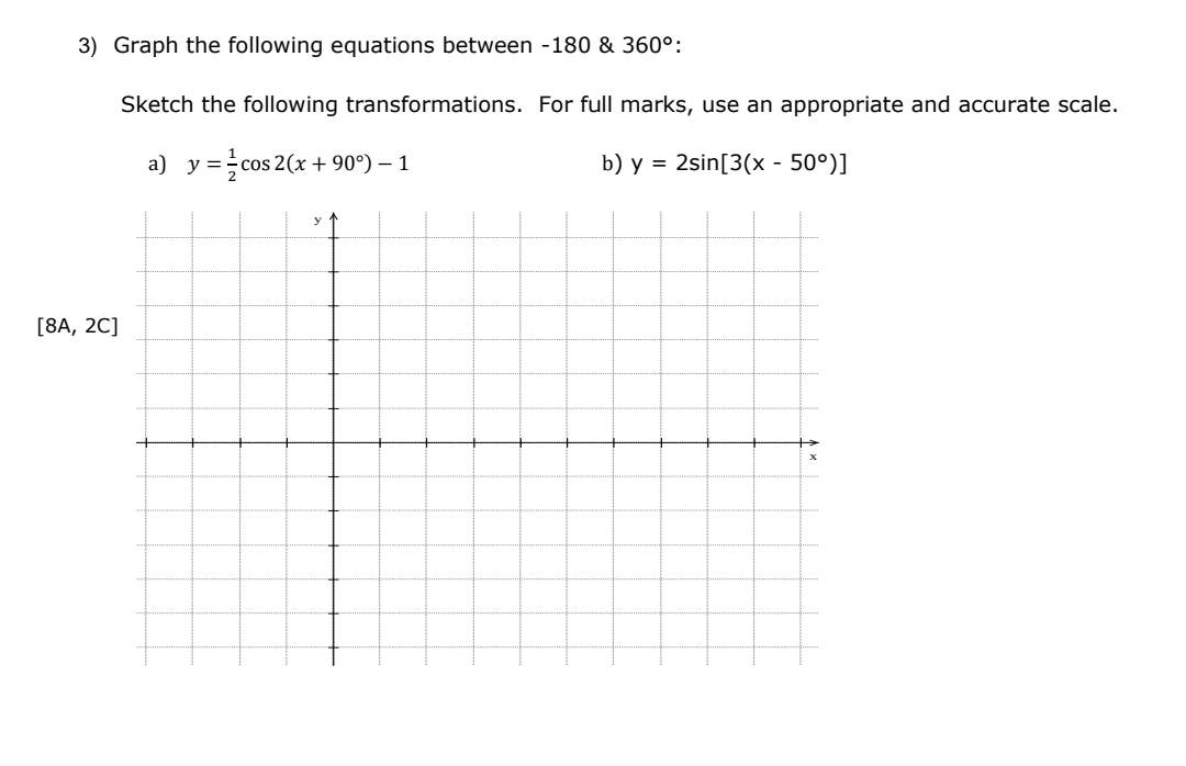 Solved Graph the following equations between -180 ﻿& 360° | Chegg.com