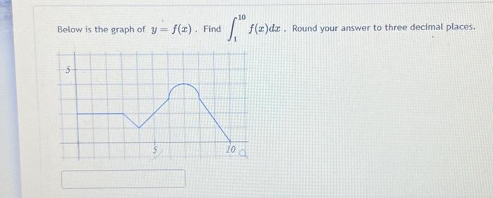 Solved Below is the graph of y=f(x). Find ∫110f(x)dx. Round | Chegg.com