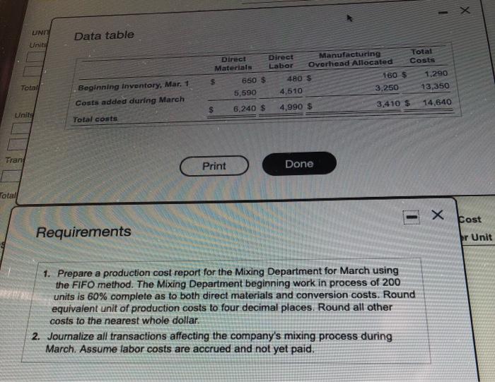 Solved X UNI Data table Unit Total Beginning Inventory, Mar. | Chegg.com