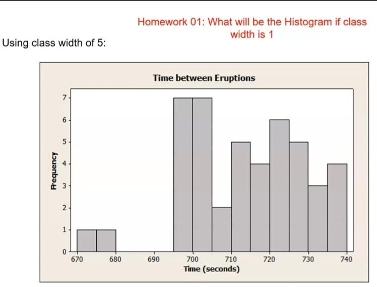 Solved Homework 01: What will be the Histogram if class | Chegg.com