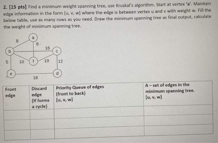Solved 2. [15 pts] Find a minimum weight spanning tree, use | Chegg.com