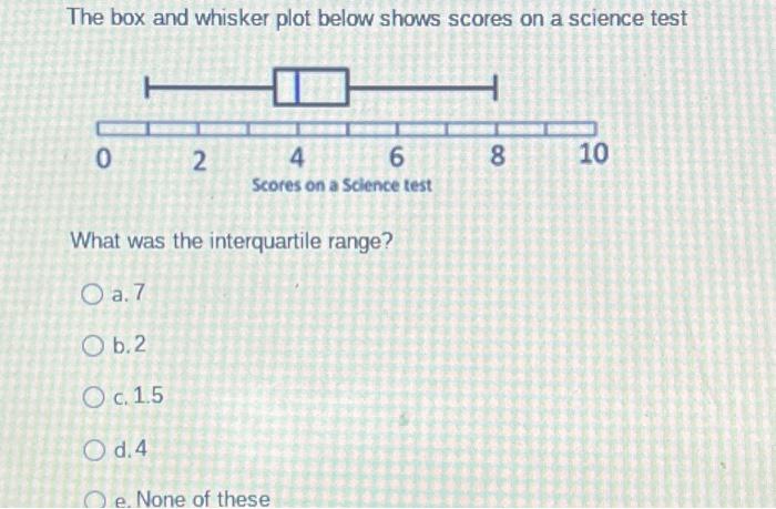 Solved The box and whisker plot below shows scores on a | Chegg.com