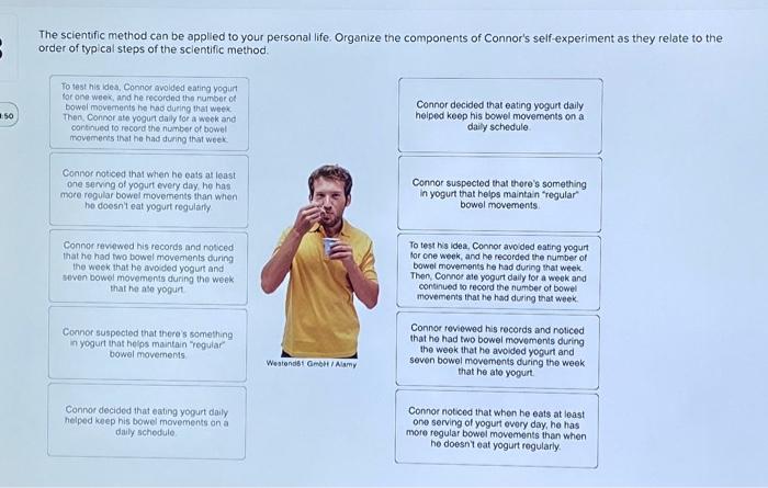 Solved 1:50 The scientific method can be applied to your | Chegg.com