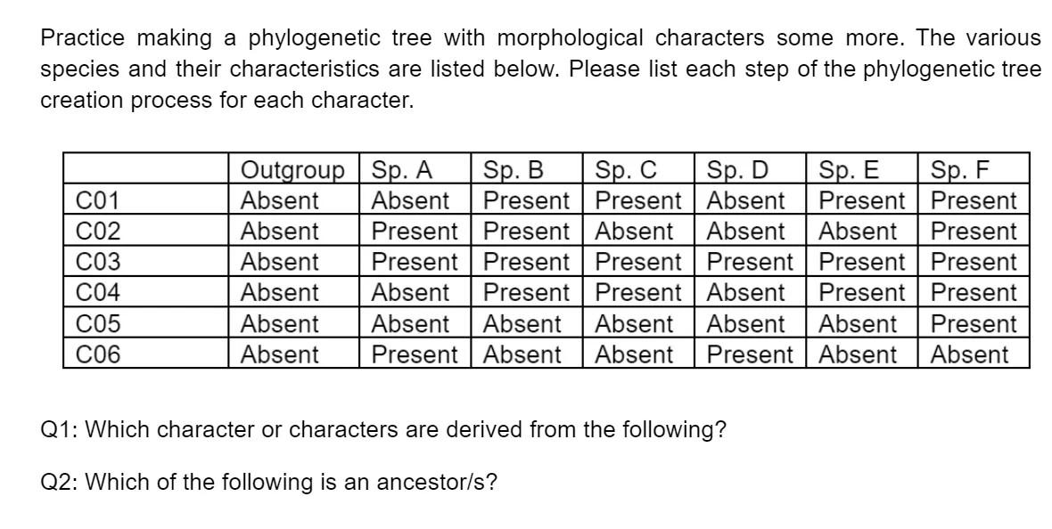 Solved Practice making a phylogenetic tree with | Chegg.com