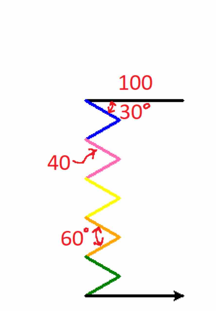 Solved can someone know how to get this? by using python? i | Chegg.com