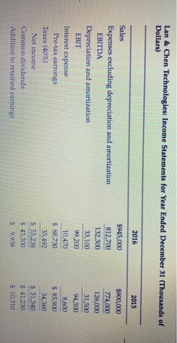 Solved 2-19 Begin with the partial model in the file Ch02 | Chegg.com