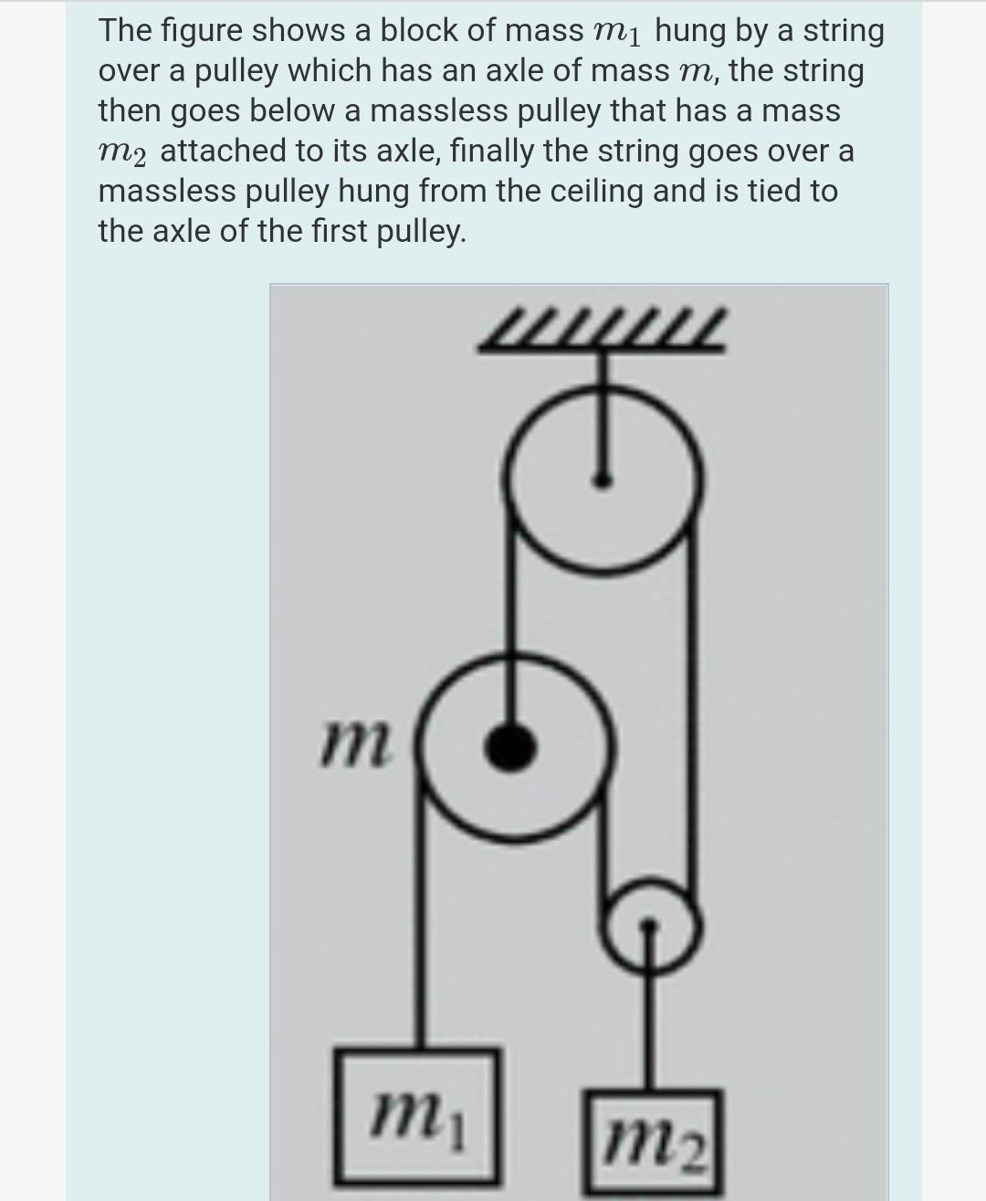 Solved The figure shows a block of mass m1 hung by a string | Chegg.com