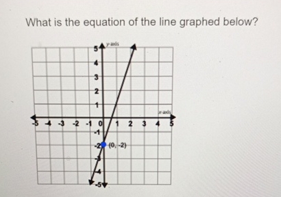 Solved What is the equation of the line graphed below? | Chegg.com
