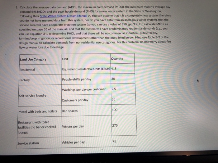 Solved 1. Calculate the average daily demand (ADD), the | Chegg.com