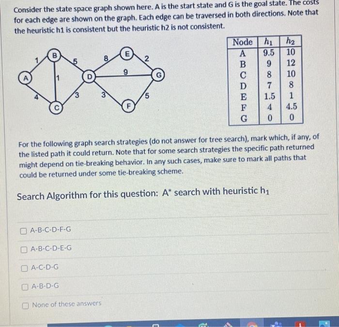 Solved Consider the state space graph shown here. A is the | Chegg.com