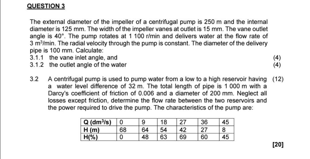 Solved QUESTION 3 The external diameter of the impeller of a | Chegg.com