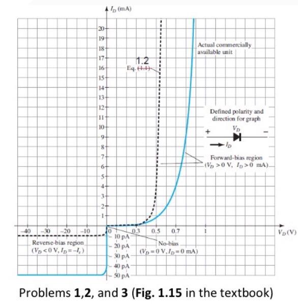 Solved P3: Determine the average ac resistance for the diode | Chegg.com Solved P3: Determine the average ac resistance for the diode | Chegg.com
