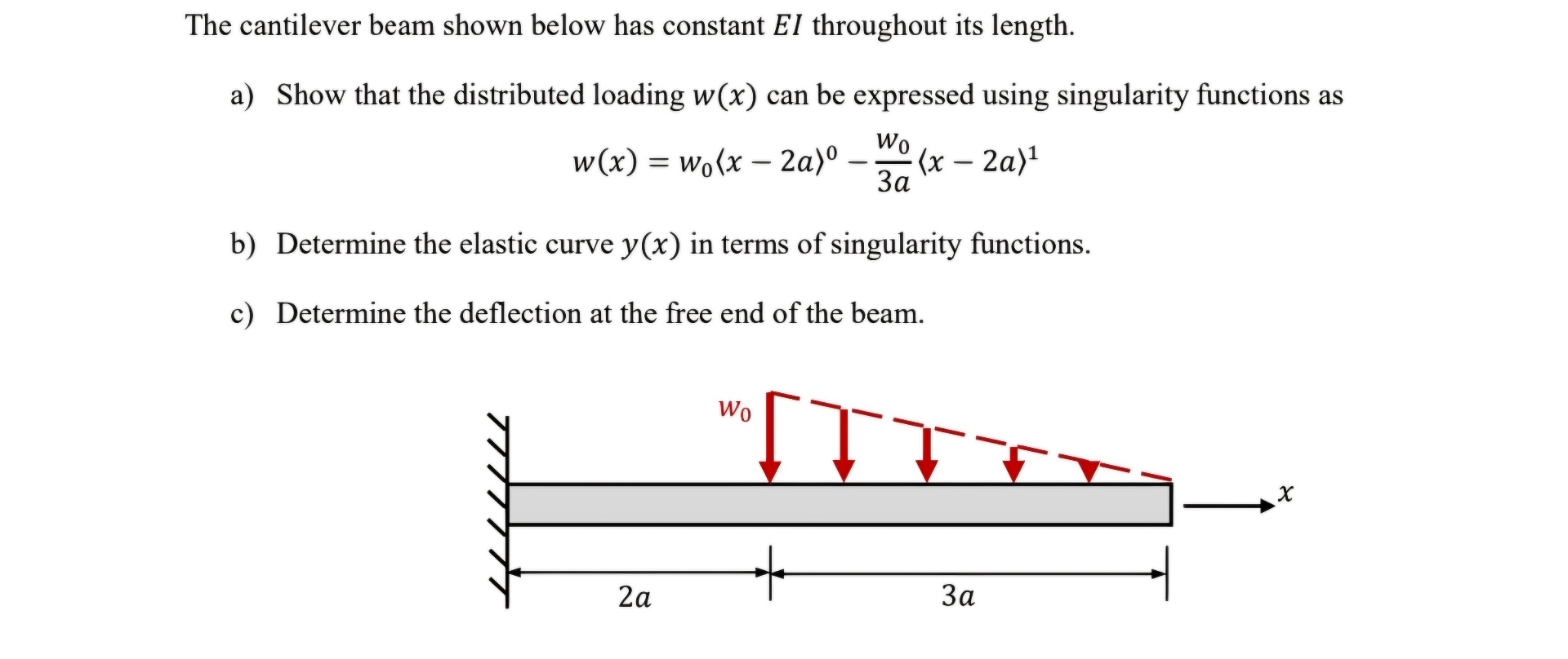 Solved The cantilever beam shown below has constant EI | Chegg.com