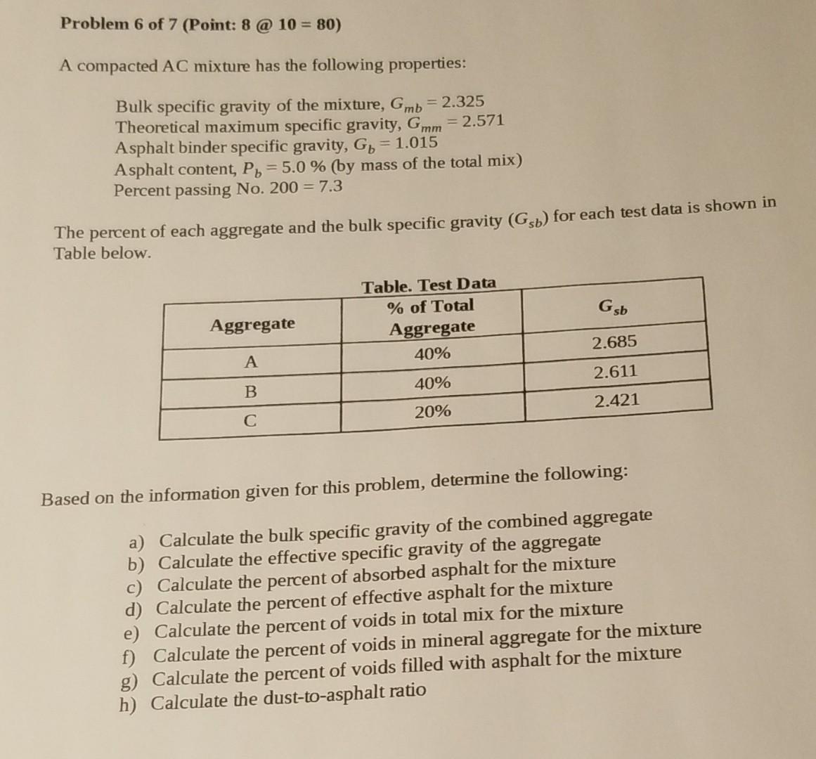 Solved Problem 6 of 7 (Point: 8@10=80 ) A compacted AC | Chegg.com