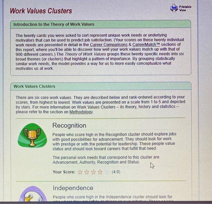 Solved Careers Self Assessment Reflection Once you have | Chegg.com