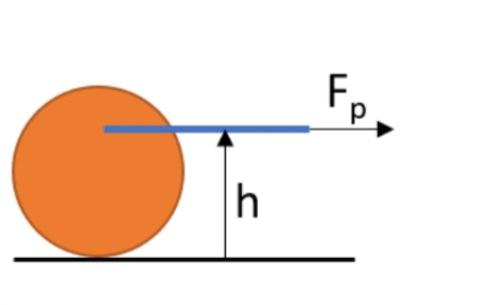 Solved 3) A disk with radius r and uniformly distributed | Chegg.com