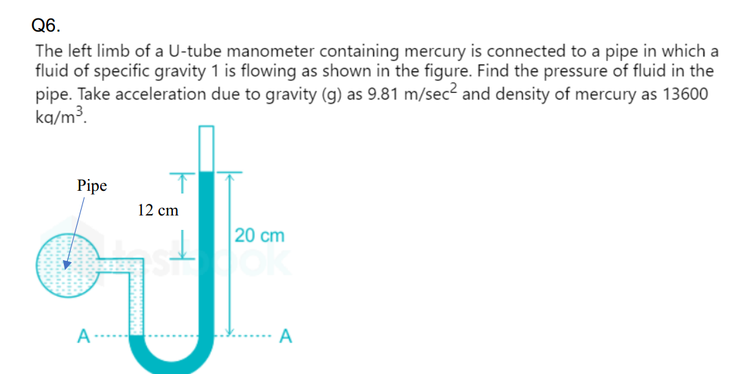 Solved Q6.The left limb of a U-tube manometer containing | Chegg.com