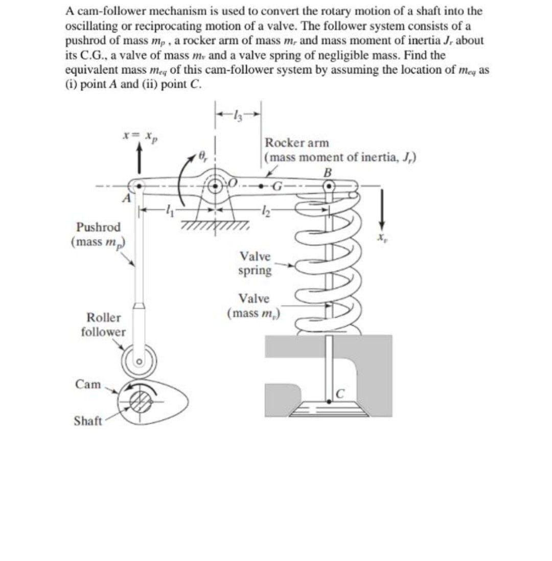Solved A cam-follower mechanism is used to convert the | Chegg.com