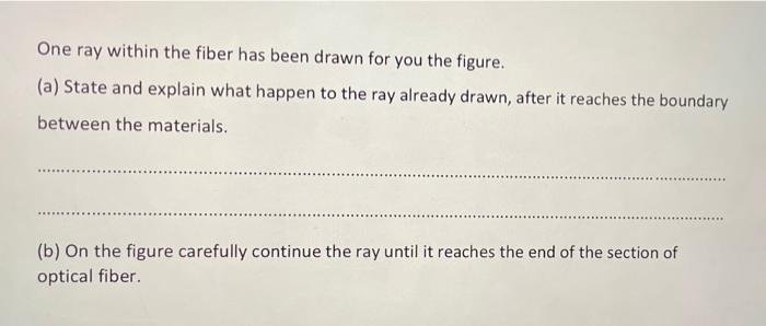 Solved The figure shows a section of an optical fiber. It | Chegg.com