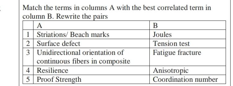 Solved Match the terms in columns A with the best correlated | Chegg.com