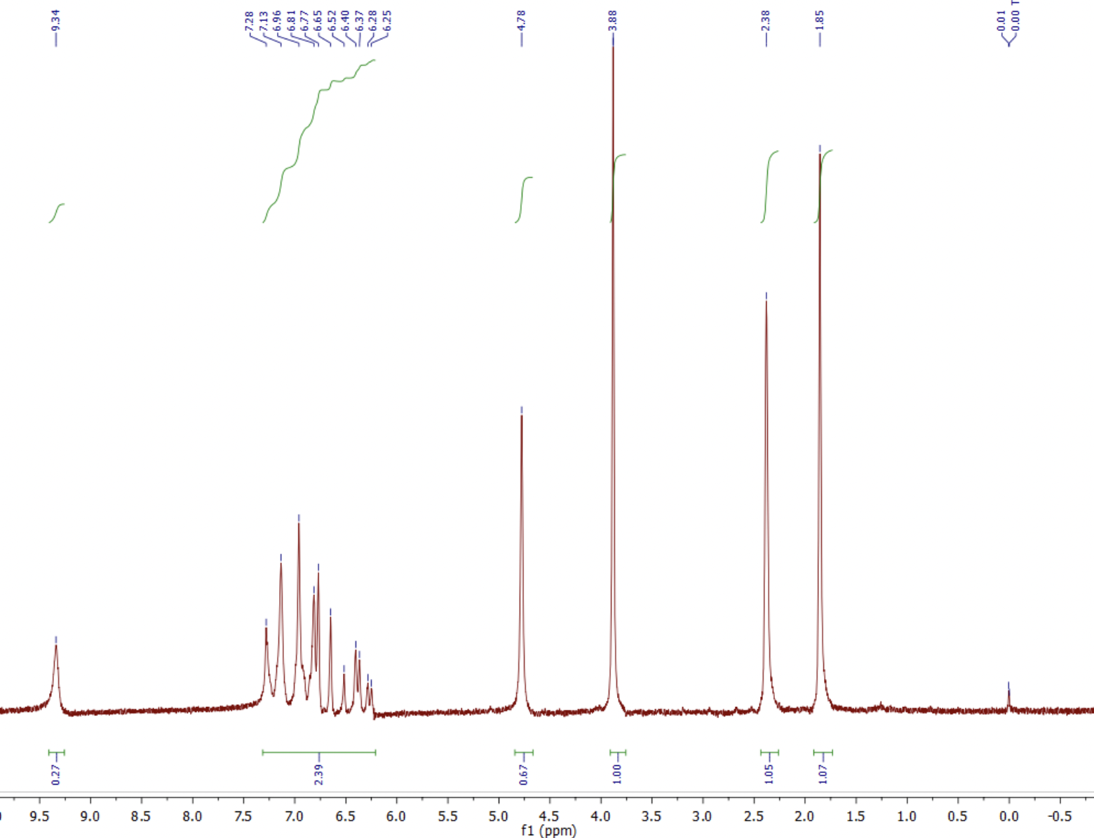 Solved The the protons present in the proton nmr. | Chegg.com