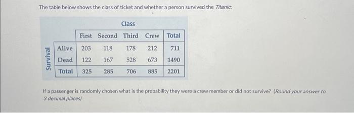 Solved The table below shows the class of ticket and whether | Chegg.com
