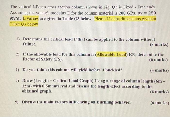 Solved The vertical I-Beam cross section column shown in | Chegg.com
