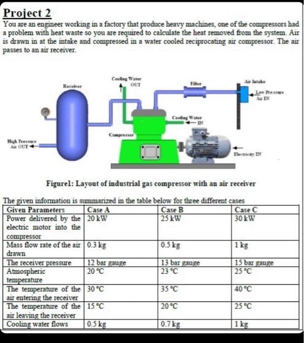 Solved Project 2 You are an engineer working in a factory | Chegg.com