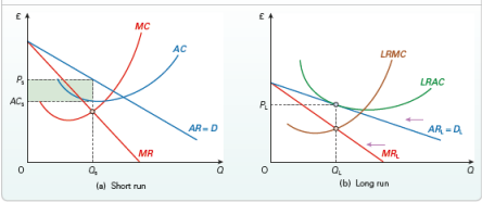 Solved The diagrams below represent the short-run and | Chegg.com