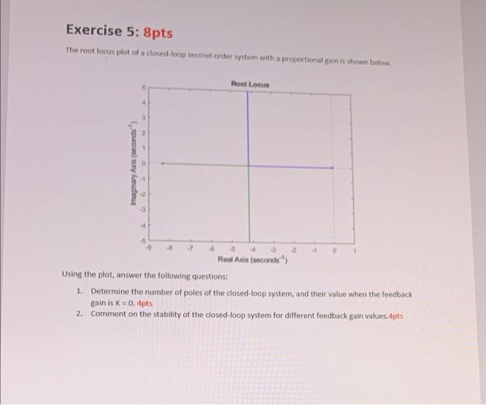 Solved Exercise 5: 8pts The root locus plot of a dosed-loop | Chegg.com