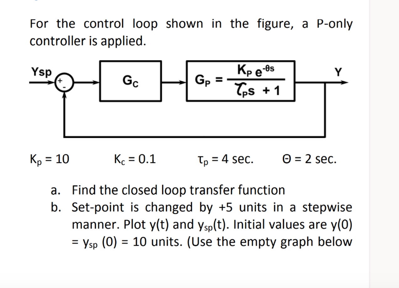 For the control loop shown in the figure, a | Chegg.com