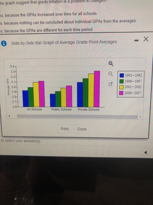 Solved The side-by-side bar graph available below shows the | Chegg.com
