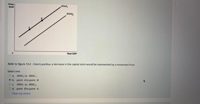 Solved Refer to Figure 13-2. Ceteris paribus, a decrease in | Chegg.com